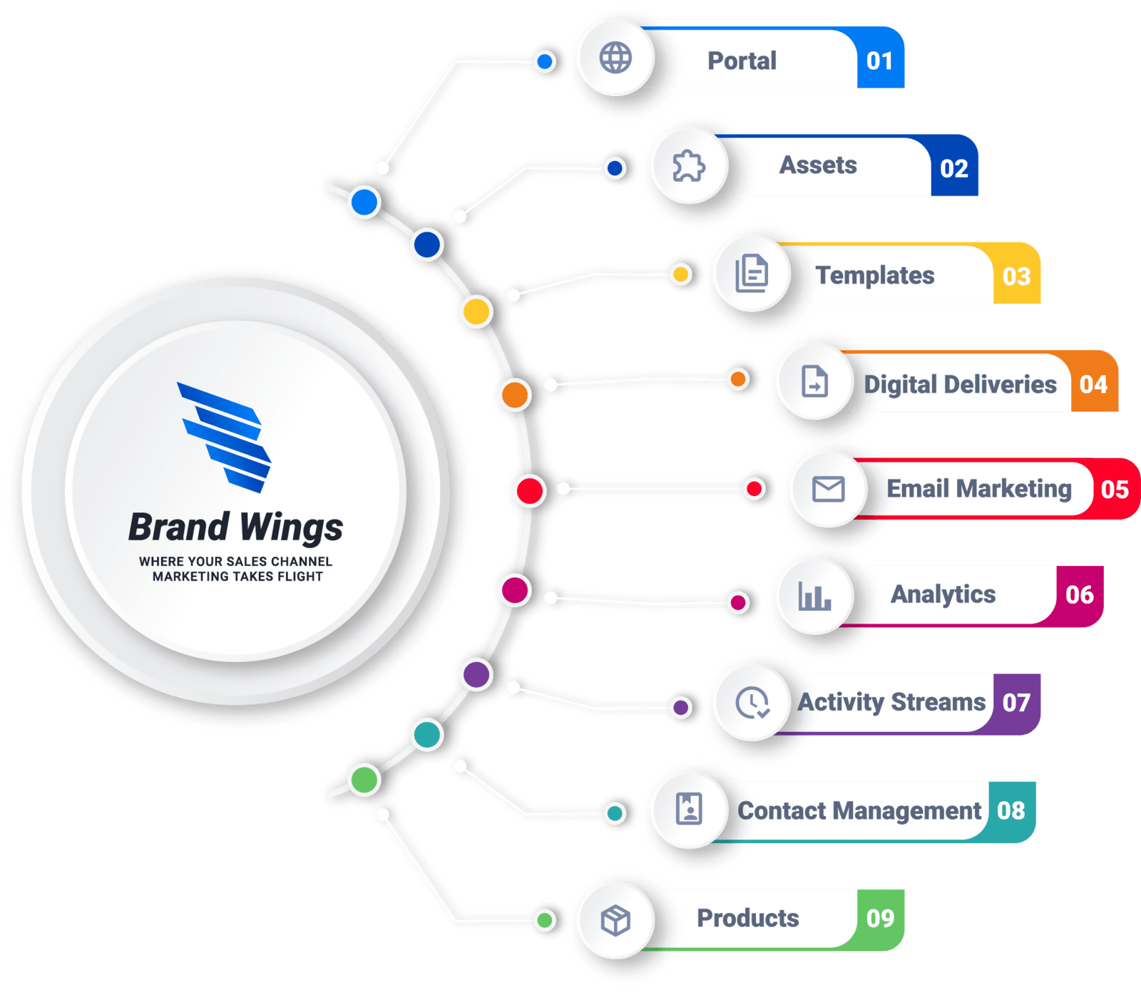 Features - Brand Wings